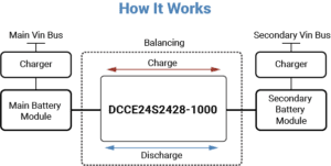 Brand New Bi-Directional DC/DC Converter - Wall Industries