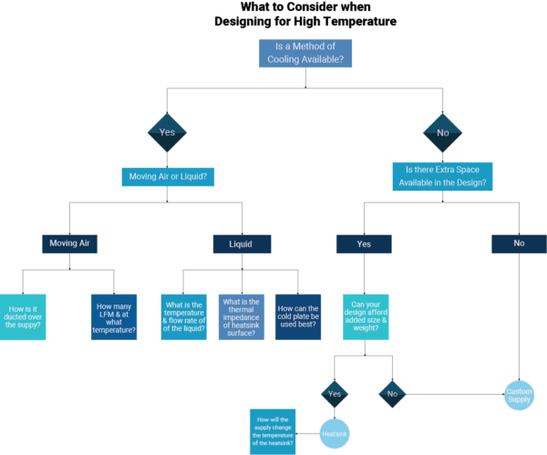 Your Comprehensive Guide to Power Supplies in High Temperature ...