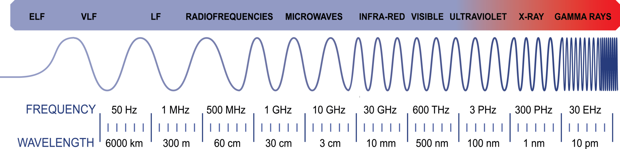 Military Power Supplies | Military Power Converters | Wall Industries