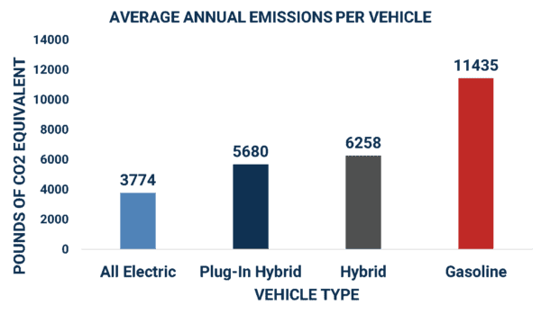 How Electric Vehicles and Power Supplies Work Together - Wall Industries