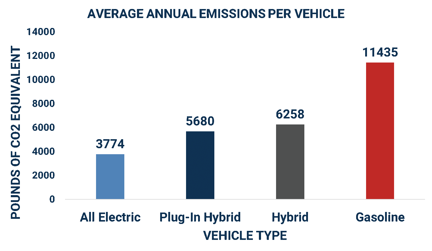 How Electric Vehicles and Power Supplies Work Together - Wall Industries