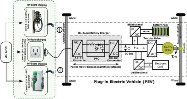 How Electric Vehicles and Power Supplies Work Together - Wall Industries
