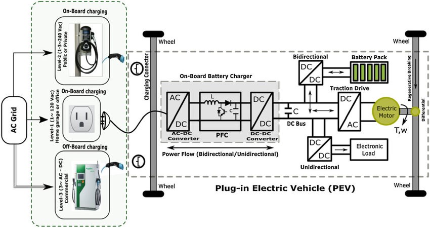 How Electric Vehicles and Power Supplies Work Together - Wall Industries