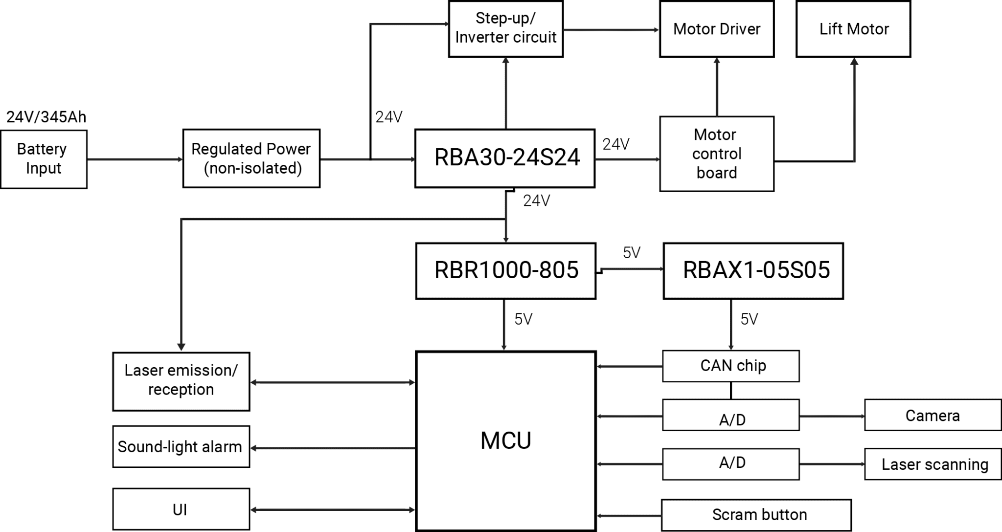 Power Supply Solutions for Industrial Robotics - Wall Industries