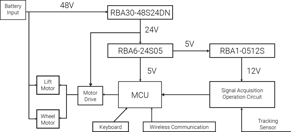 Power Supply Solutions for Industrial Robotics - Wall Industries