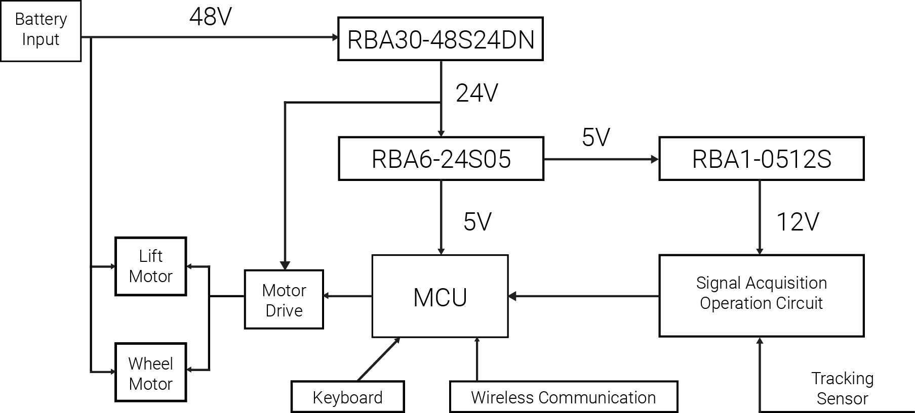 Power Supply Solutions for Industrial Robotics - Wall Industries