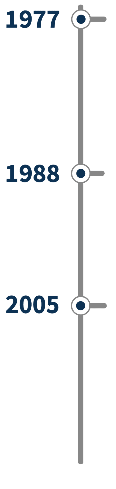 IEC 60601-1 the ultimate safety & performance guide