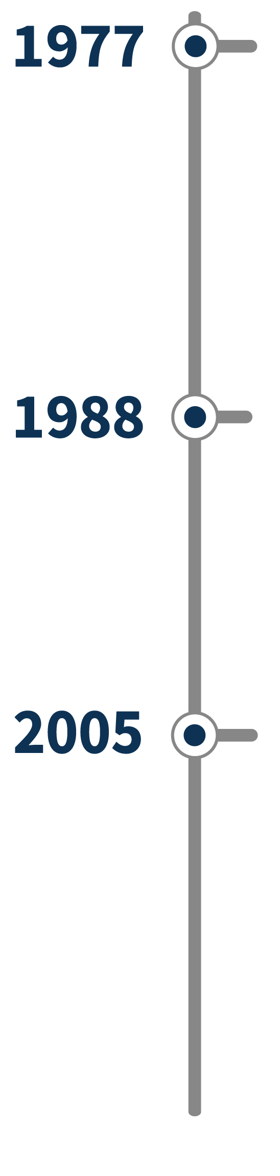 IEC 60601-1 the ultimate safety & performance guide