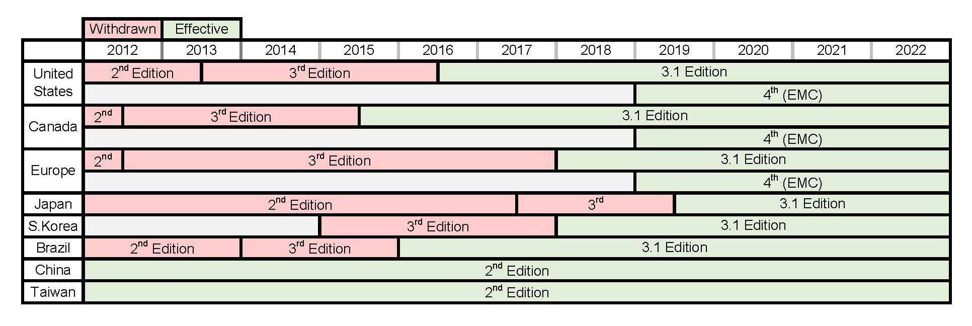 IEC 60601-1 the ultimate safety & performance guide