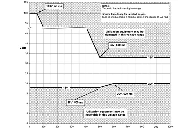 Navigating MIL-STD-1275: Power Supply Requirements for Military ...